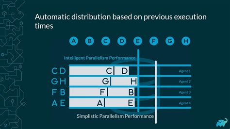 How We Built A Distributed Testing Platform Developer Productivity Engineering Summit 2025