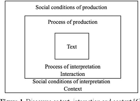 Figure 1 From A Corpus Based Critical Discourse Analysis Of News