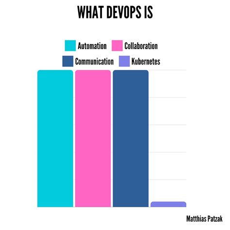 Michael Lihs On Linkedin „a Fool With A Tool Is Still A Fool “ Love It