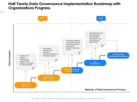 Half Yearly Data Governance Implementation Roadmap With Organizations Progress Presentation