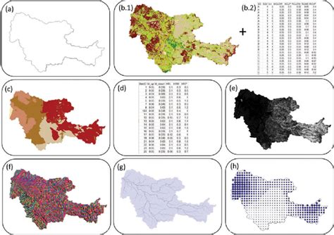 Inputs To The Uncoupled Wrf Hydro Model A Watershed Domain B 1 Download Scientific
