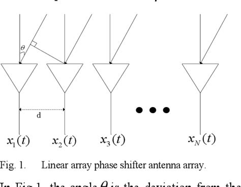 Figure 1 From Beam Synthesis For The Radar Communication Integrated System Semantic Scholar