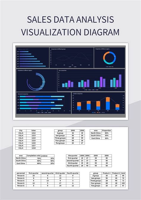 Sales Data Analysis Visualization Diagram Excel Template And Google Sheets File For Free