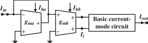 Current Mode Inverse Active Filters Download Scientific Diagram