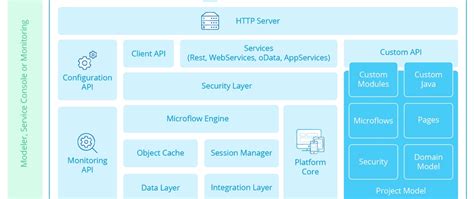 from code to cloud a deep dive into mendix deployments part 1 dev