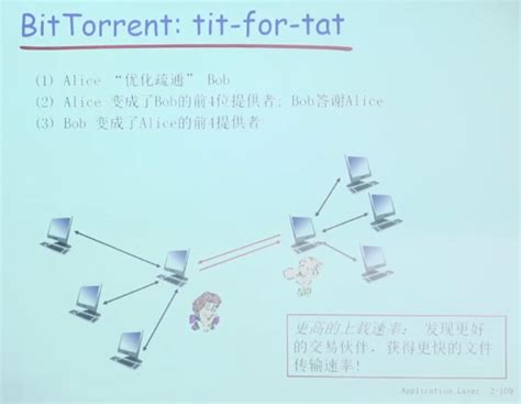计算机网络网络分层结构 计算机网络的分层结构 CSDN博客