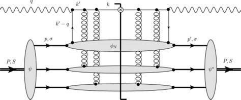 Quasi Classical Factorization Of Semi Inclusive Deep Inelastic