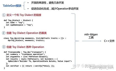 mlir基础及开发初探分析 知乎