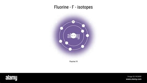 Bohr Model Of Fluorine