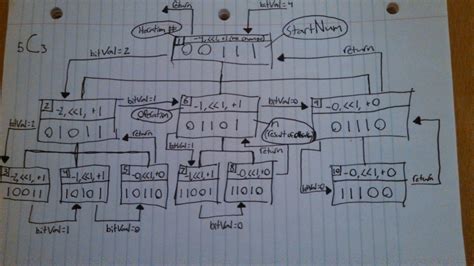 Java How To Cheaply Calculate All Possible Length R Combinations Of N Possible Elements