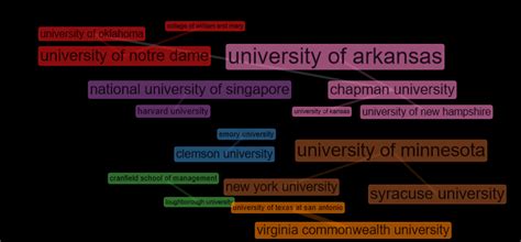 Institutional Collaboration Network Download Scientific Diagram