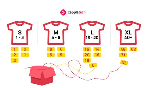 Test Automation Estimation Techniques In Software Full Guide