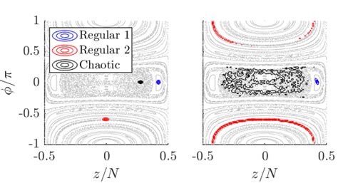 Initial Coherent State Reconstructed W Functions 10 4 Truncated Wigner Download Scientific