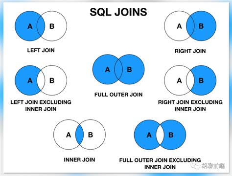 MySQL的七种join 墨天轮