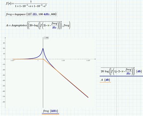 solved how to construct asymptotic bode plot in a more au ptc