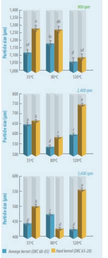 Understanding Corn Variability PART I Understanding Corn Variability PART I