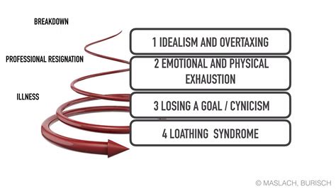 Fragile Agile Coaching A Tired Team PPT Free Download