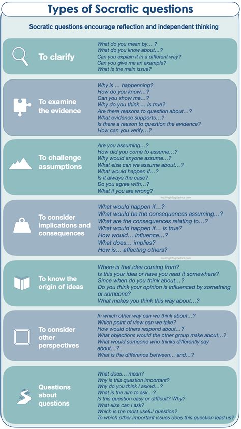 Psychologyvisuals Inspiringinfographics