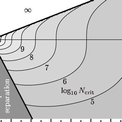 Logarithmic Contour Plot Of The Critical Particle Number N Crit Up To Download Scientific