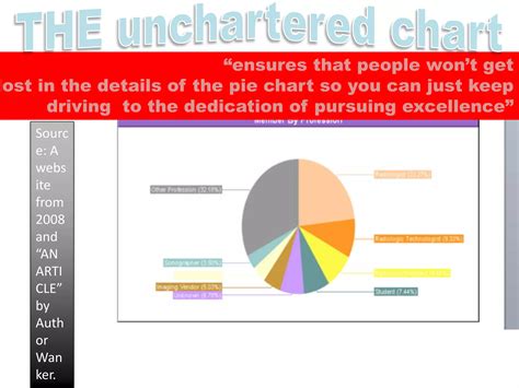 The Top 10 Ugliest Powerpoint Slides Pptx