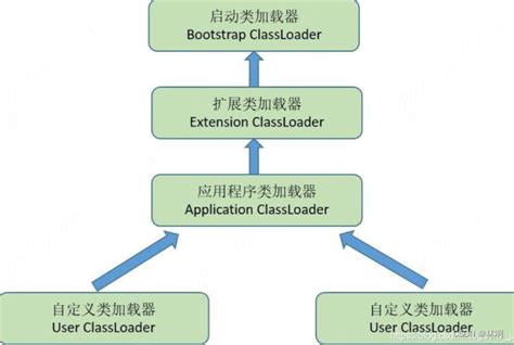 Java内存模型与jvm内存结构jvm内存模型和java内存模型 Csdn博客