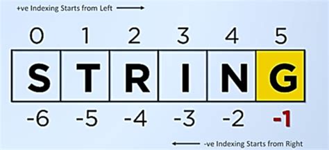 Python Structures A Comprehensive Guide For Developers Decoding Data