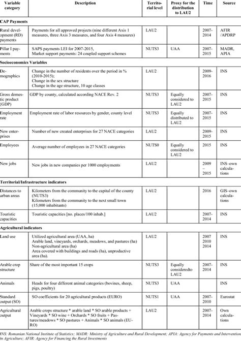 database description download table