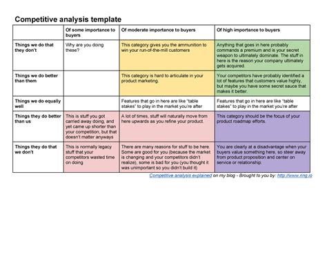 Competitive Analysis Templates 40 Great Examples Excel Word PDF PPT