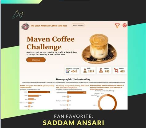 Teams Mavenanalytics Coffeeanalysis Dataanalysis Businessintelligence Datascience Bigdata