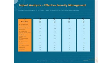 Cyber Security Implementation Framework Impact Analysis Effective
