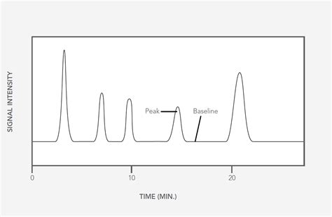 Hplc Fittings Guide Idex Health And Science