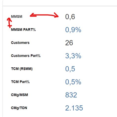 how to remove width sizes b w 2 columns and 2 rows qlik community