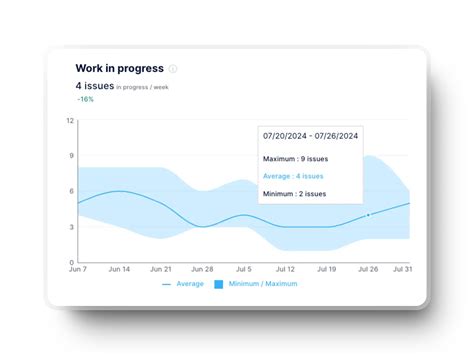 Defect Rate Metrics Tools And Strategies To Improve Quality
