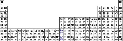 Atomic Number Periodic Table