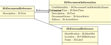 Annex D Informative Diagrams Ifc4320 Documentation