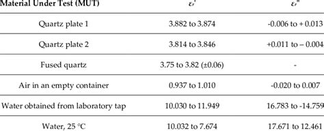 complex permittivity obtained using transmission reflection method [24