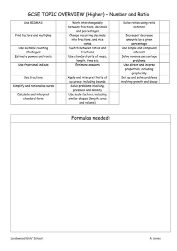 Gcse 1 9 Higher Topic Revision Booklets Teaching Resources