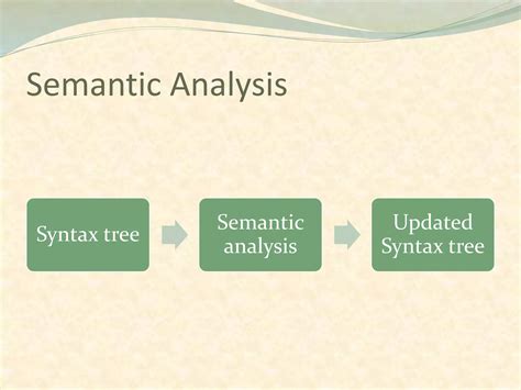 Phases Of Compiler Pptx Programming Languages Computing