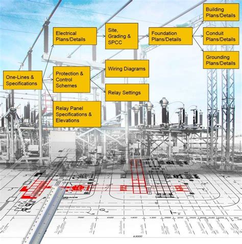 The Art Of The Transmission Switchyard Design The Physical Layout