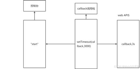 Webgis开发面试题:前端篇(三)gis面试题 Csdn博客 Webgis开发面试题:前端篇(三)gis面试题 Csdn博客
