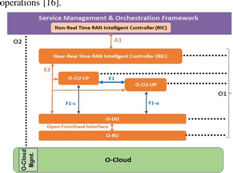 Figure 1 From An Edge Intelligent Framework For O Ran Based Iov Networks Semantic Scholar