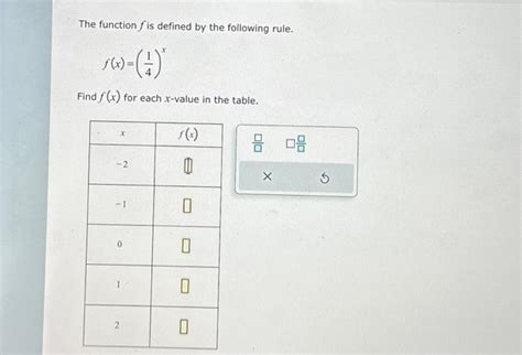 Solved The Function Fis Defined By The Following Rule Fx