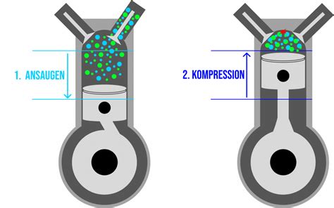Was Ist Der Unterschied Zwischen 4 Takt Motor Und 2 Takt Motor Andrew Liyanage
