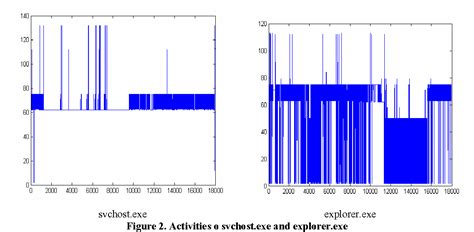 Figure 1 From Artificial Immune System Based Intrusion Detection System Semantic Scholar