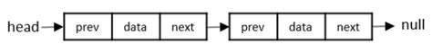 Linked List Algorithms