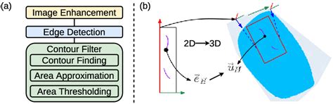 Details About The Automatic Defect Detection And Visualization A