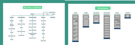 Website Site Map And Wireframe Download Scientific Diagram