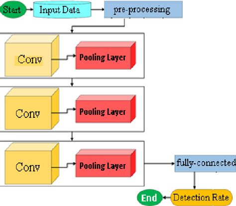 Figure 1 From Detection Of Denial Of Service Attacks In Software Defined Networking Based On