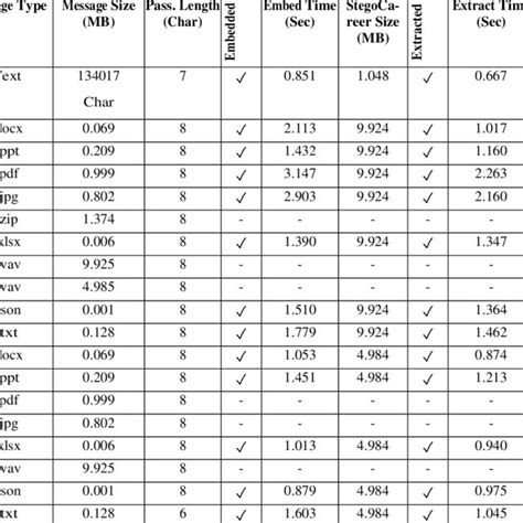 Psnr And Mse Formula 27 Download Scientific Diagram