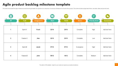 Agile Milestone Powerpoint Ppt Template Bundles Ppt Sample